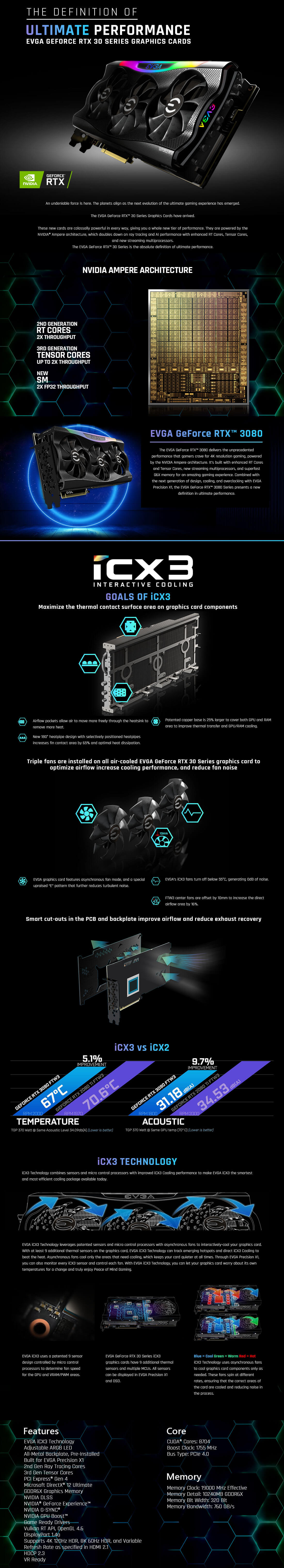 EVGA - Products - EVGA GeForce RTX 3080 FTW3 GAMING, 10G-P5-3895-KR ...